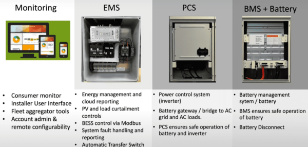 Eguana Evolve Home Energy Storage System in North America