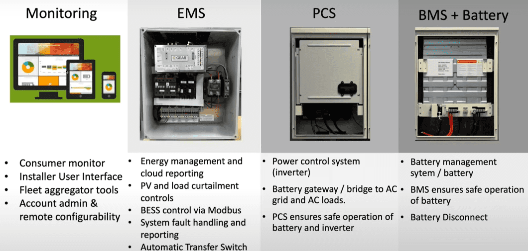 Eguana Evolve Home Energy Storage System in North America