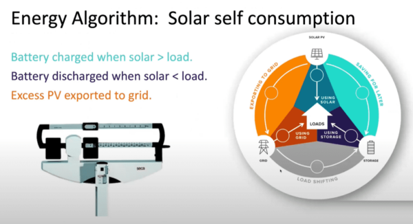Eguana Evolve Home Energy Storage System in North America