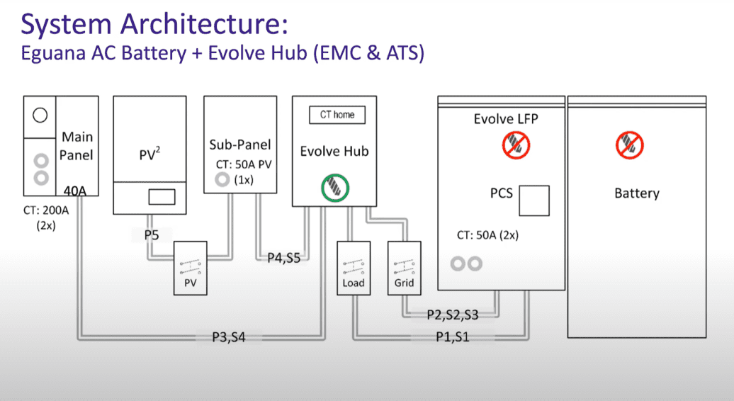 Eguana Evolve Home Energy Storage System in North America