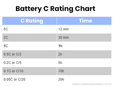 Understanding Battery C Rating: What, How and Its Effects