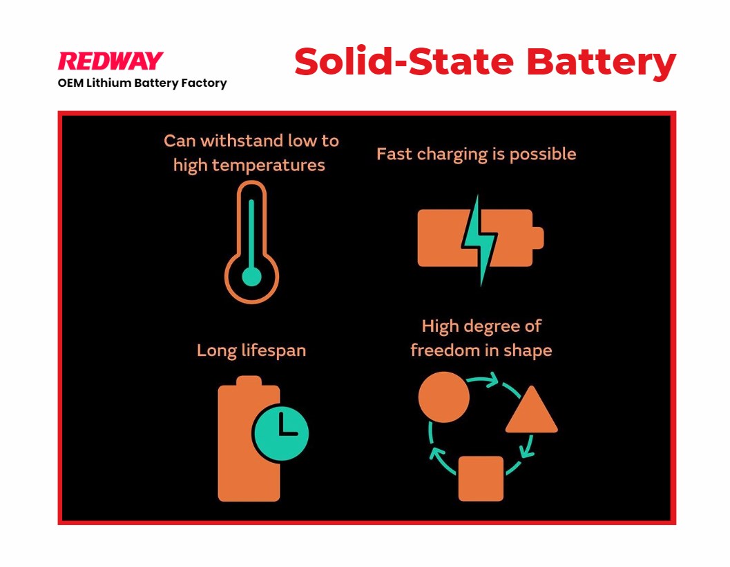 Lifespan of Solid-State Batteries: What You Should Know